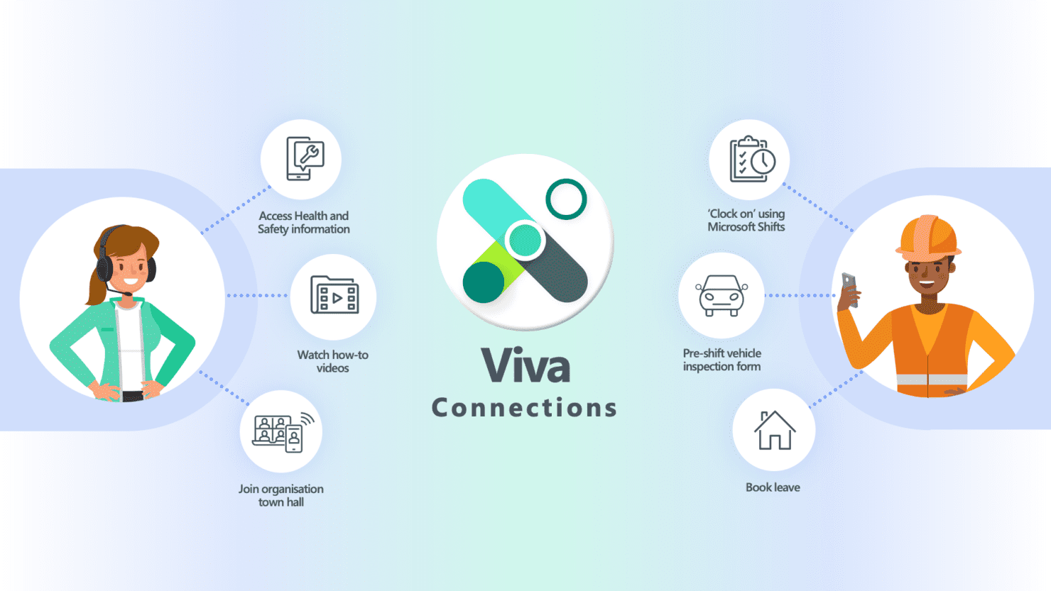 Planning your Microsoft Viva Connections Dashboard - Engage Squared