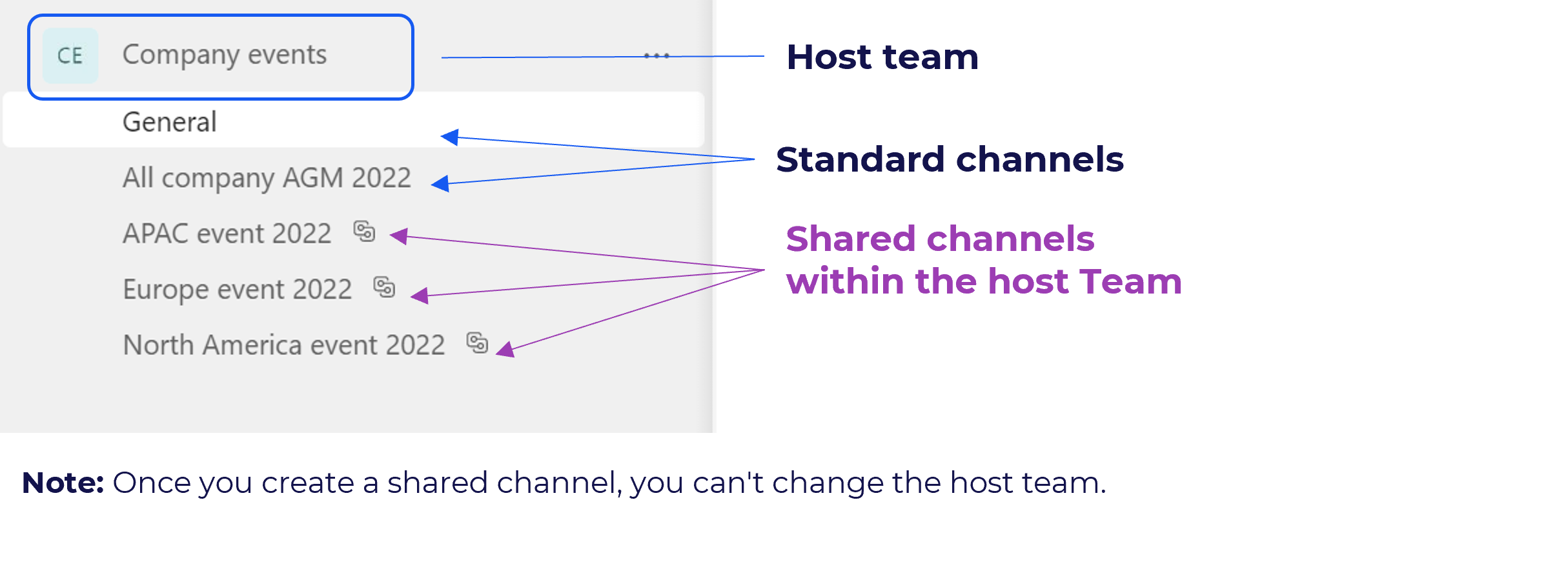 Shared Channels In Microsoft Teams Explained