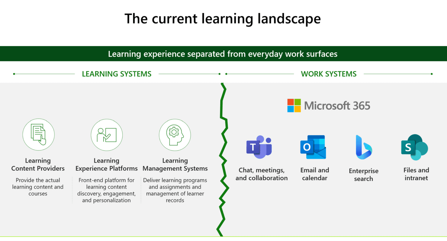 Level up learning, with Viva Learning - Engage Squared