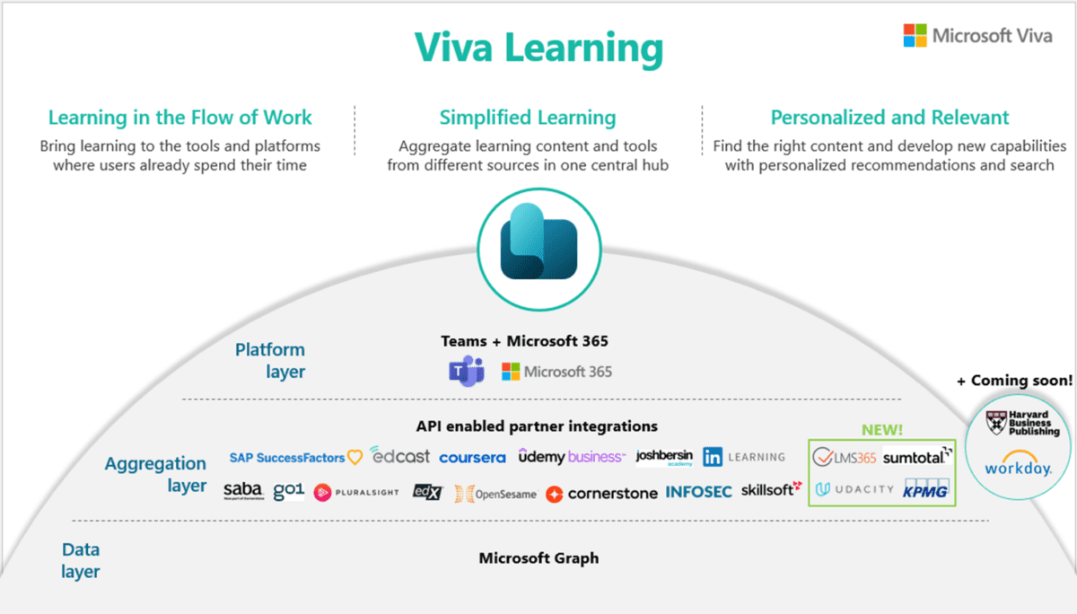 Level up learning, with Viva Learning - Engage Squared