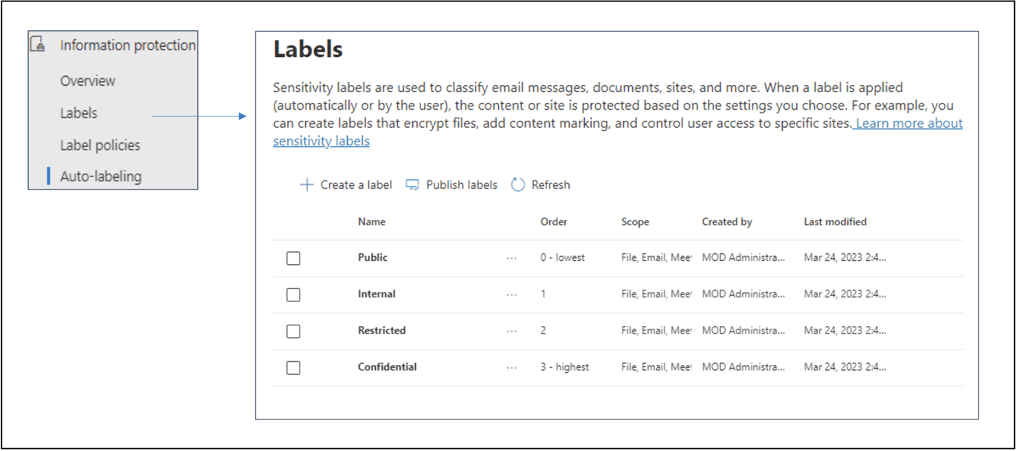 Modernising how you protect information using M365 Purview - Engage Squared Modernising how you protect information using M365 Purview - Engage Squared