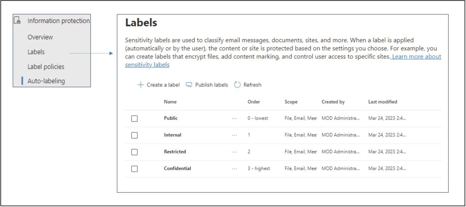 Modernising how you protect information using M365 Purview - Engage Squared