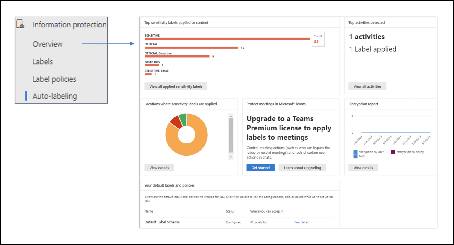 Modernising how you protect information using M365 Purview - Engage Squared