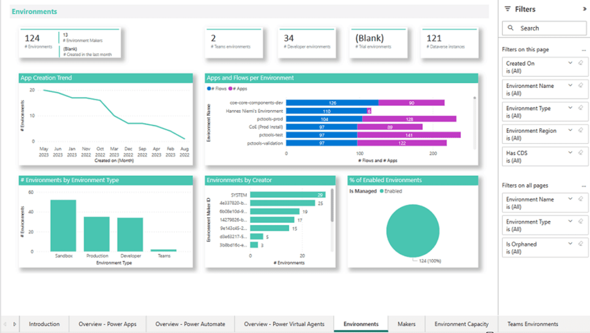8 realistic tips of Power Platform adoption across your organisation ...