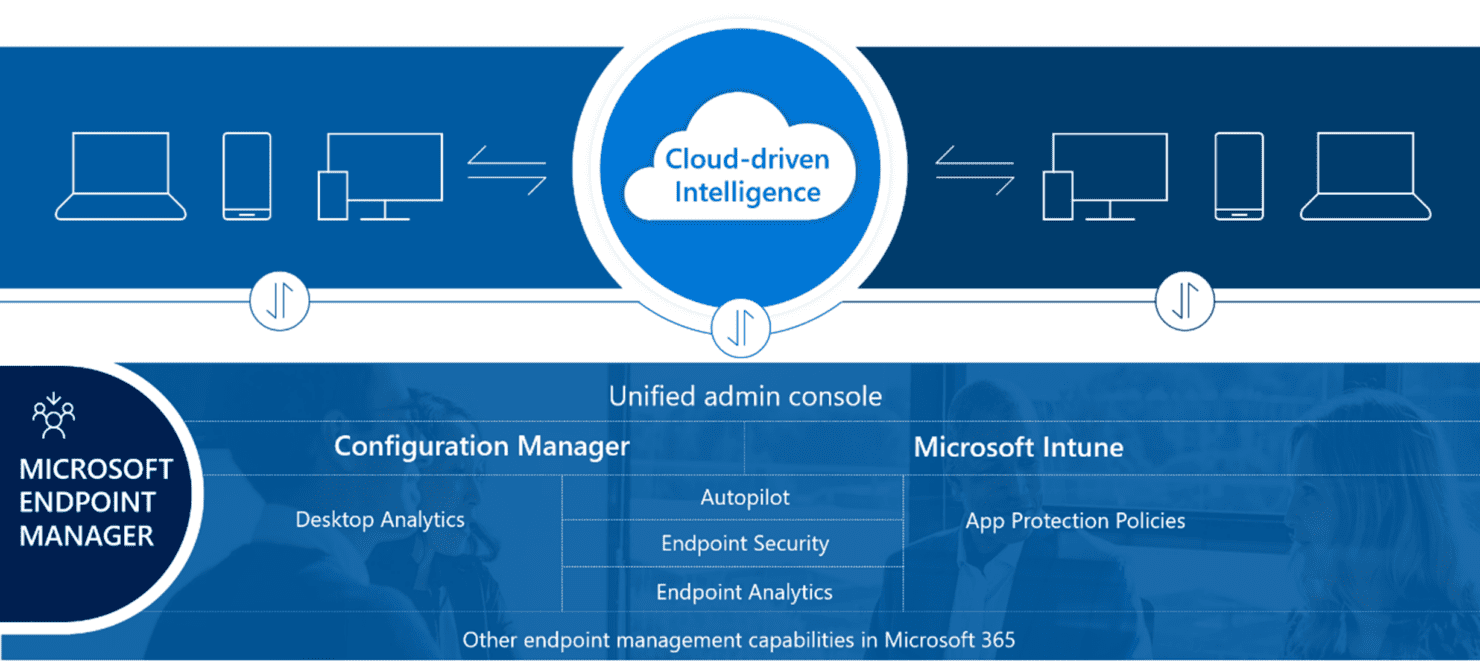 February M365 updates - Engage Squared
