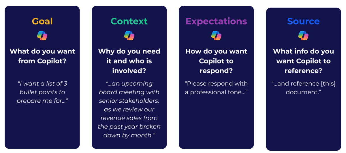 The art and science of Copilot prompts - Engage Squared