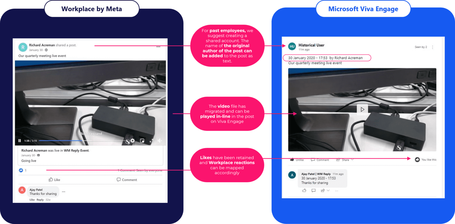 Goodbye Workplace, hello Viva Engage - Engage Squared