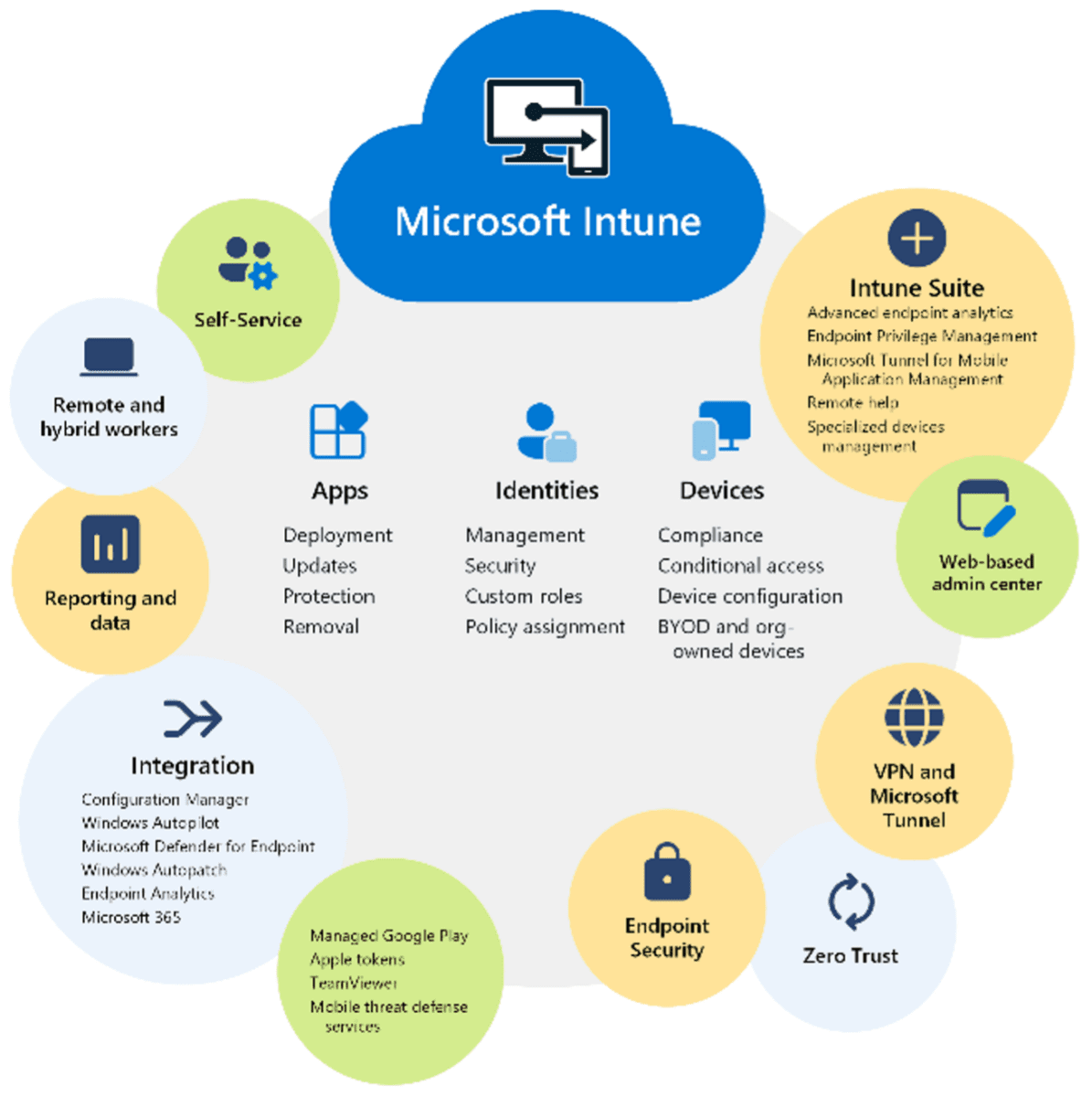 August M365 updates - Engage Squared