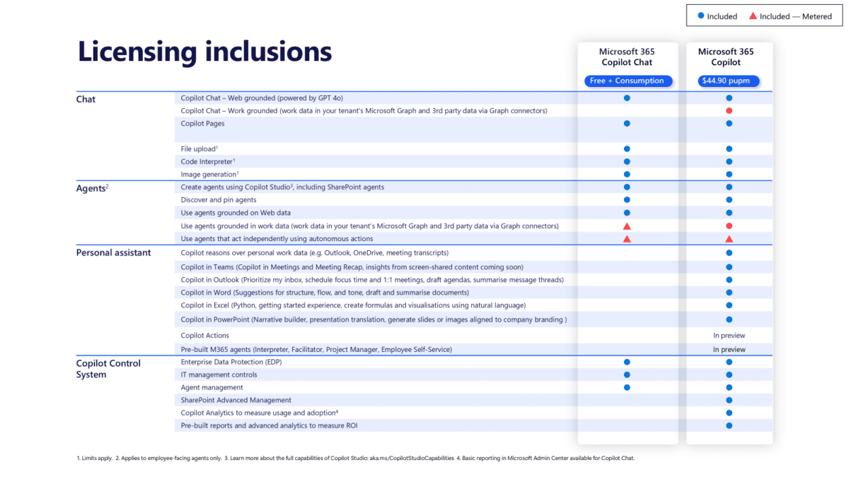 Microsoft Announces Microsoft 365 Copilot Chat Engage Squared