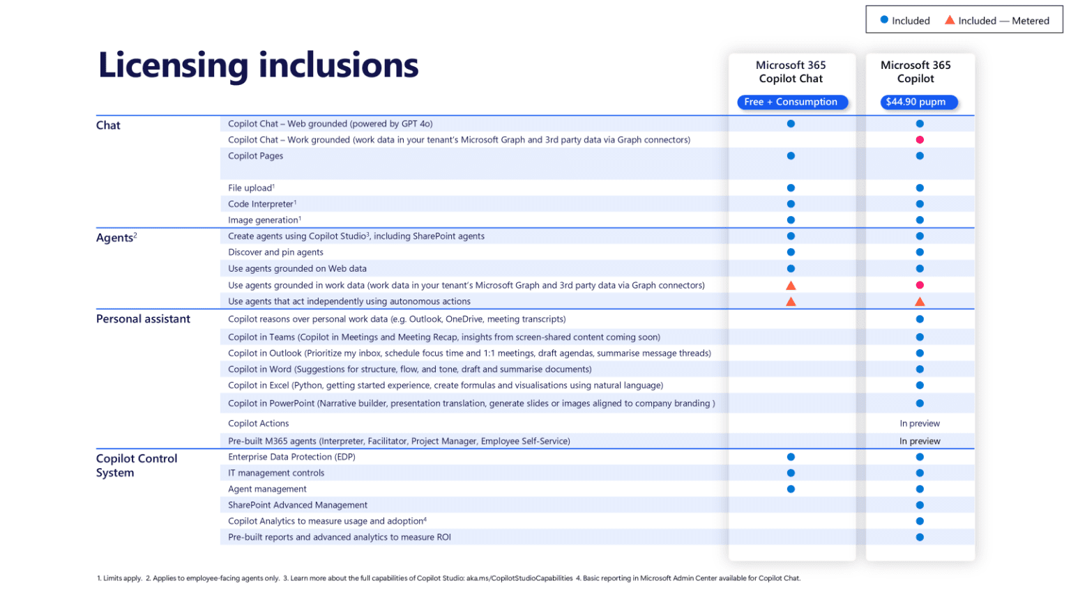 Microsoft announces Microsoft 365 Copilot Chat - Engage Squared