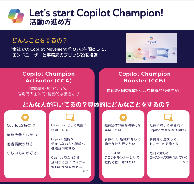 支援事例｜住友商事｜海外含む9,000名のCopilot全社活用！さらなる活用に向けたChampion態勢構築＆グローバル全体推進