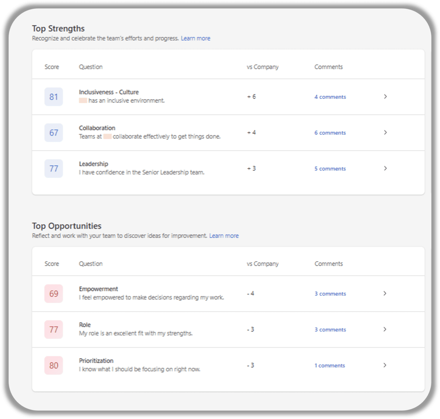 Milking the Power of Employee Engagement with Viva Glint - Engage Squared